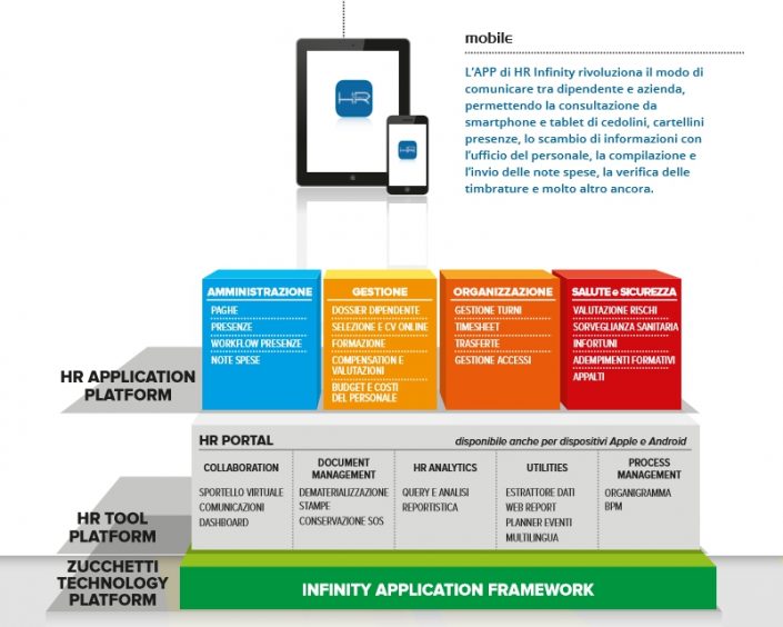 Workflow Presenze – ZQuadro